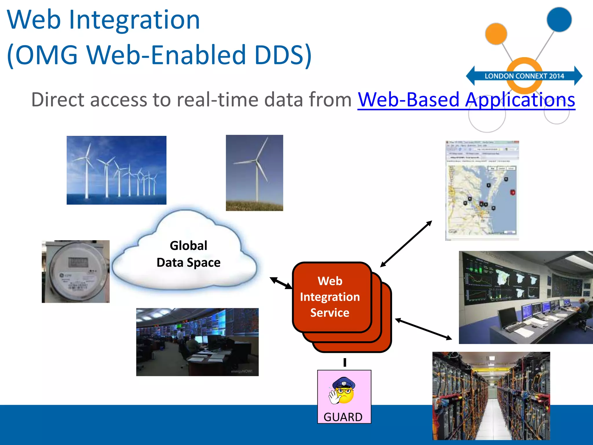 DDS Web Enabled | PDF