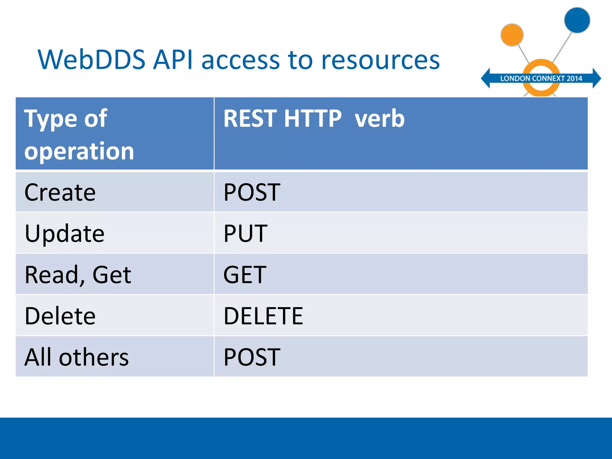 DDS Web Enabled | PDF