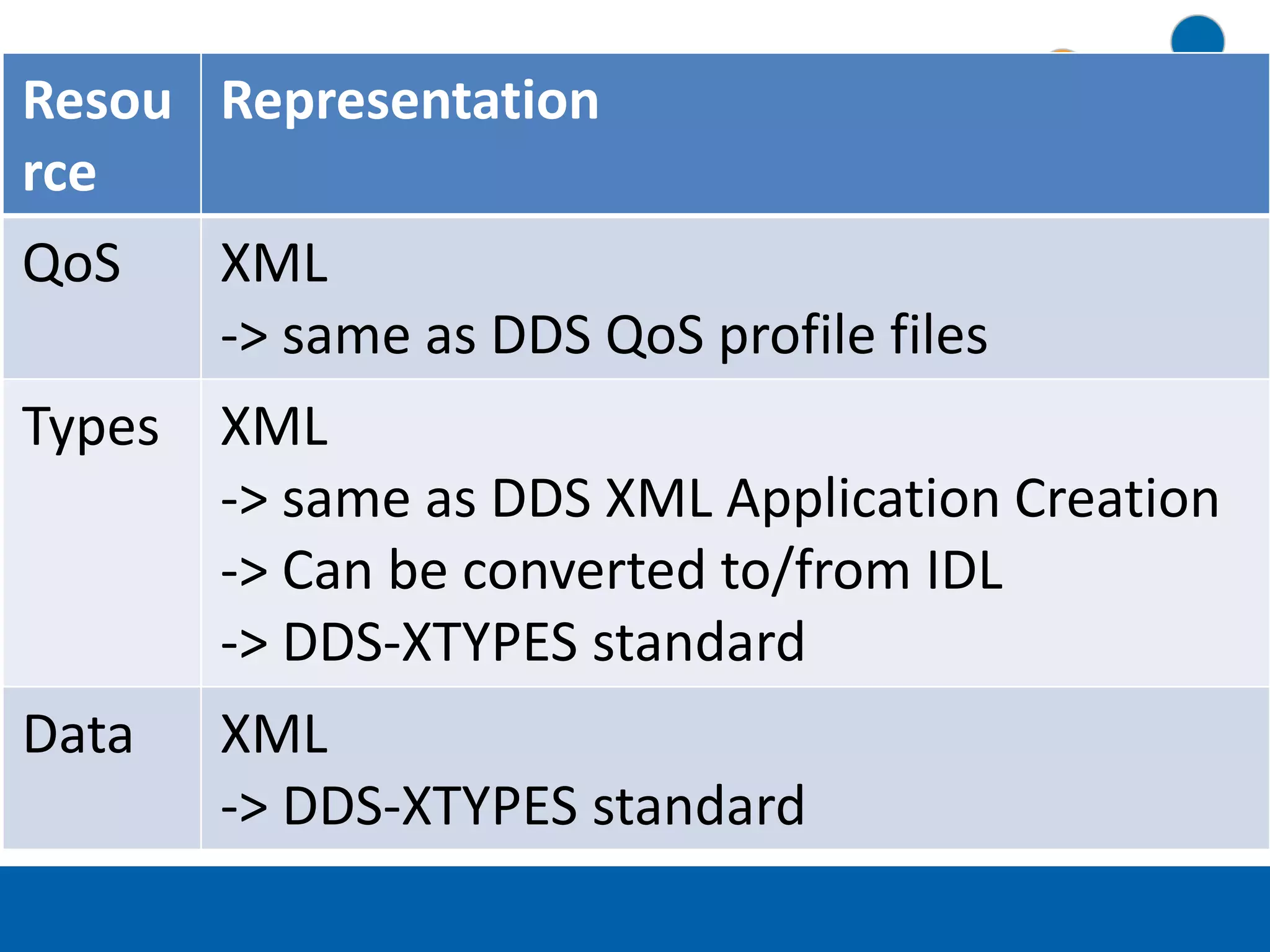 DDS Web Enabled | PDF