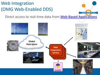 DDS Web Enabled | PDF