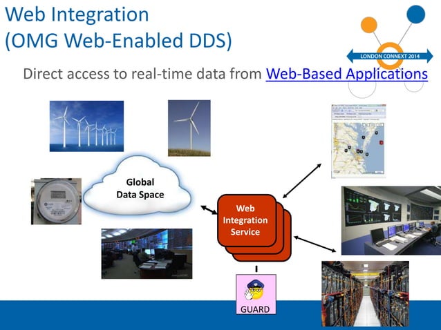 DDS Web Enabled | PDF