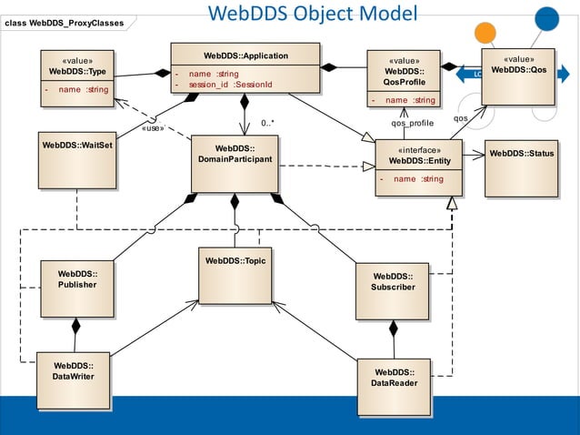 DDS Web Enabled | PDF