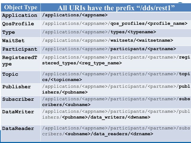 DDS Web Enabled | PDF