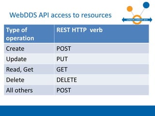 DDS Web Enabled | PDF