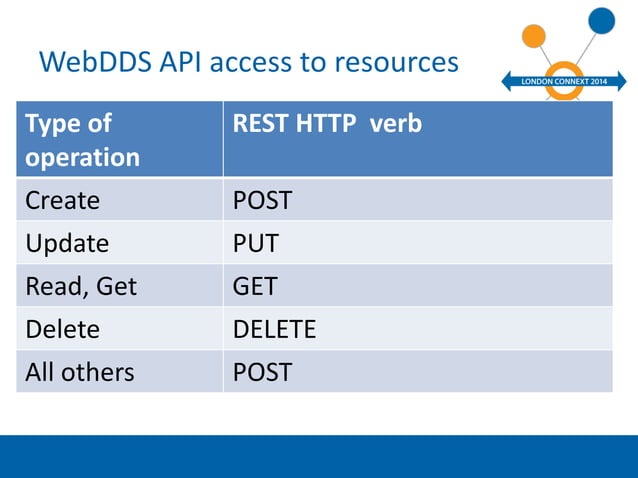 DDS Web Enabled | PDF