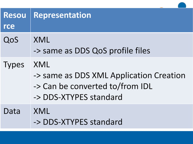 DDS Web Enabled | PDF