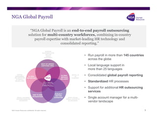 Global Payroll | PDF