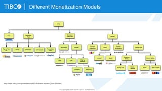 Open API and API Management - Introduction and Comparison of Products ...