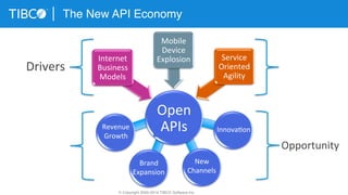 Open API and API Management - Introduction and Comparison of Products ...