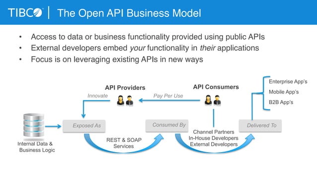 Open API and API Management - Introduction and Comparison of Products ...