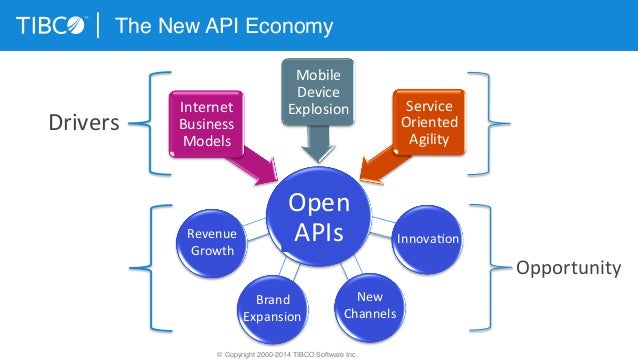 Open API and API Management - Introduction and Comparison of Products…