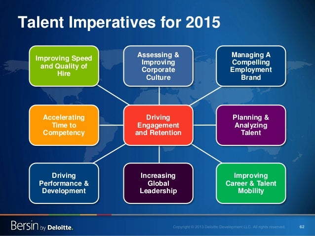 62 Driving Performance & Development