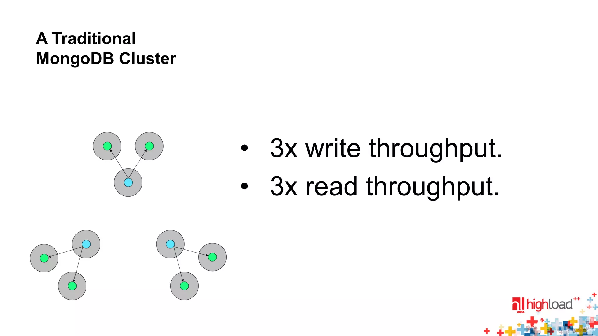 A New MongoDB Sharding Architecture for Higher Availability and Bette…