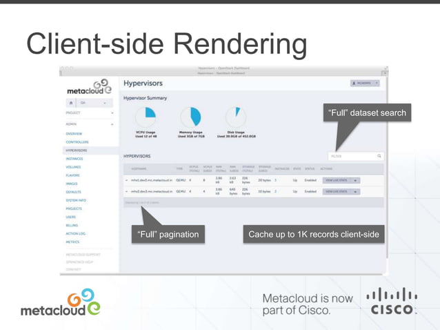 Client-side Rendering with AngularJS | PPT