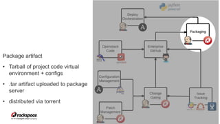 Learning to Scale OpenStack: Juno Update from the Rackspace Public Cloud | PPTX | Cloud ...