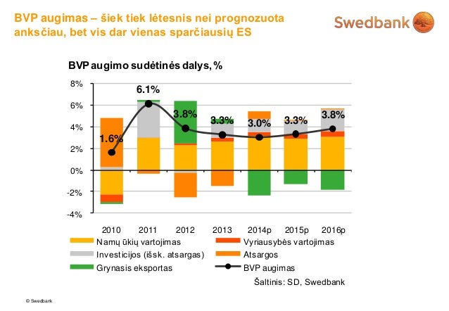 Pasaulio ir Lietuvos ekonomikos apžvalga, pristato Nerijus Mačiulis,