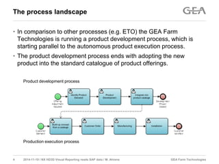 NX HD3D Visual Reporting reads ERP SAP data | PDF