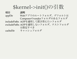 AspectMock 最強のモッキングフレームワーク | PPT | Free Download