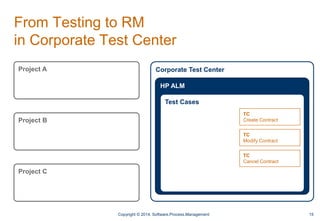Requirements Management with HP ALM | PPS