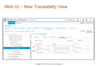 Requirements Management with HP ALM | PPS