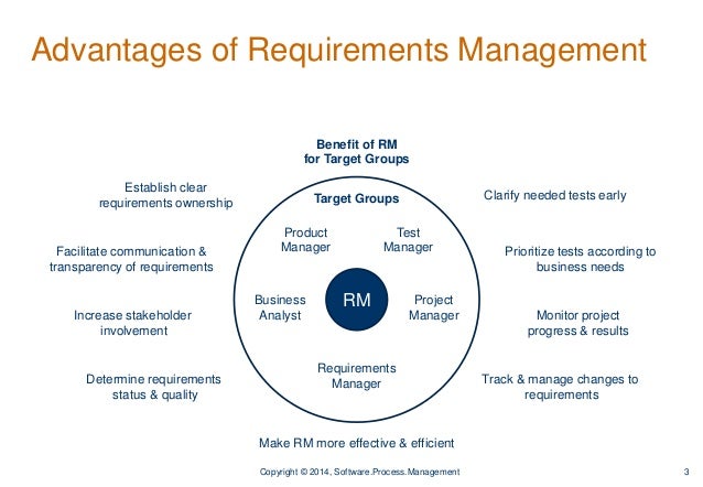 Requirements Management