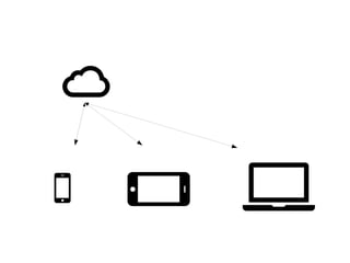Device Synchronization with Javascript and PouchDB | PDF
