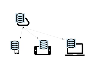 Device Synchronization with Javascript and PouchDB | PDF | Computing | Technology & Computing