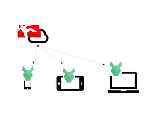 Device Synchronization with Javascript and PouchDB | PDF | Computing | Technology & Computing