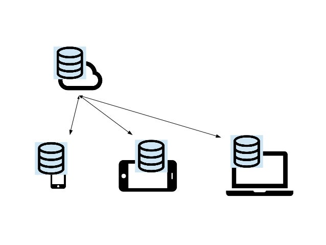 Device Synchronization with Javascript and PouchDB