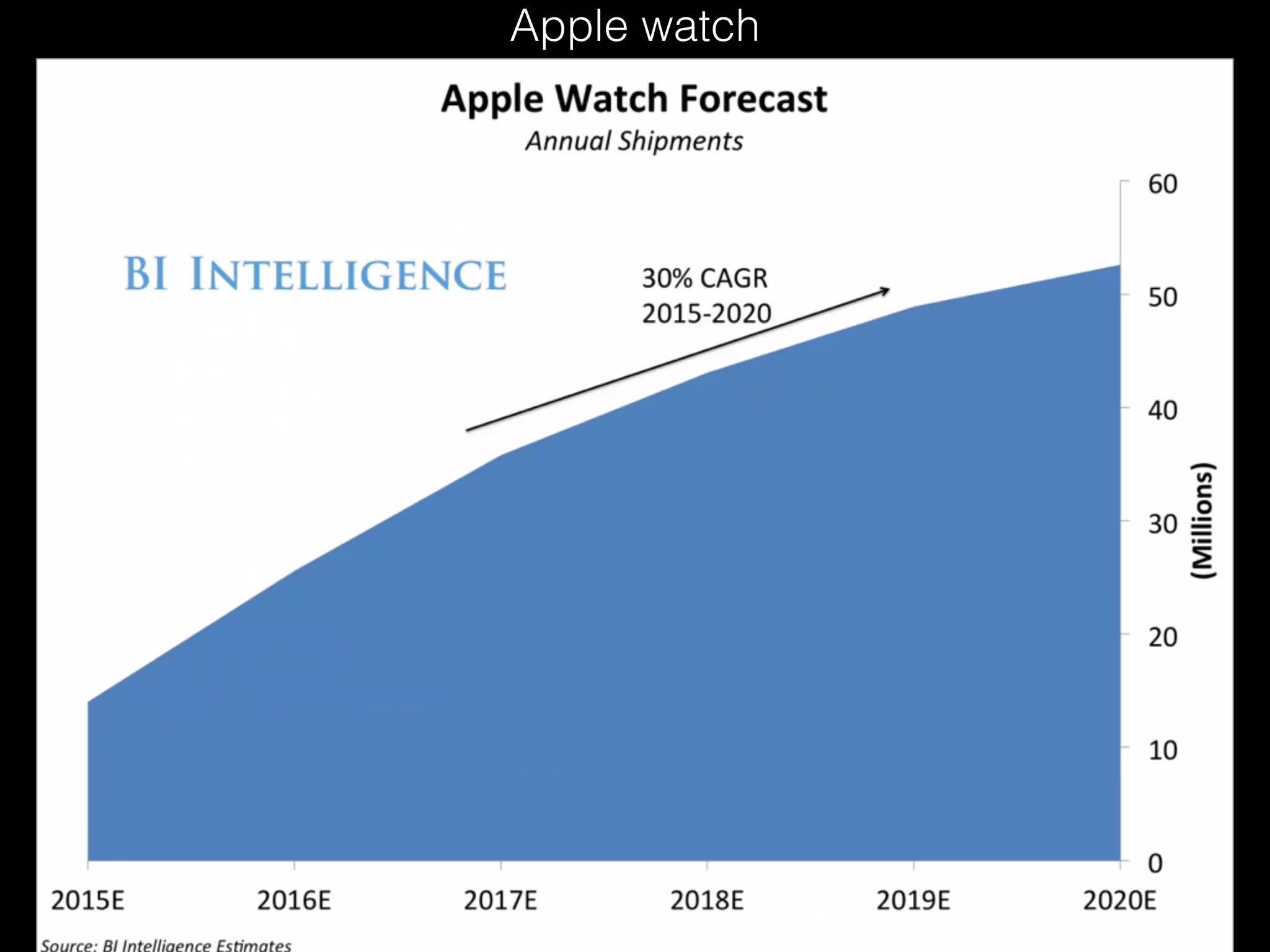 Apple Watch Overview | PDF | Smartphones | Consumer Electronics