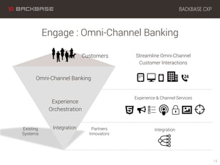 Enabling the Everyday Bank | PPT