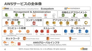 AWS Black Belt Techシリーズ AWS Data Pipeline | PPT