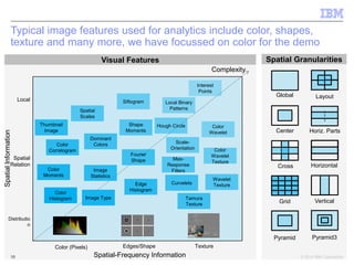 Real time video analytics with InfoSphere Streams, OpenCV and R | PPT
