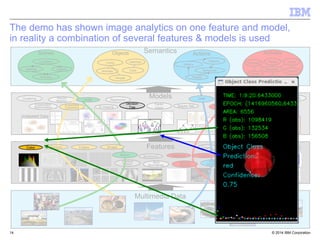Real time video analytics with InfoSphere Streams, OpenCV and R | PPT
