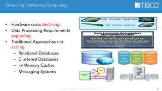Real World Use Cases and Success Stories for In-Memory Data Grids (TIBCO ActiveSpaces, Oracle ...