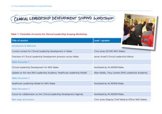 Clinical Leadership for the NHS in Wales: Clinical Leadership ...