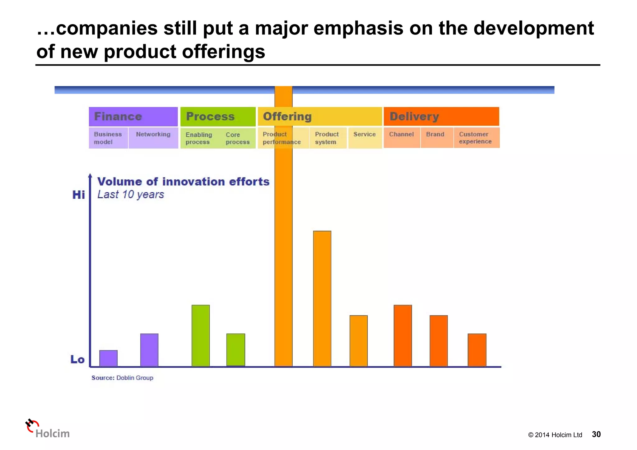 55 Business Models to Revolutionize your Business by Michaela Csik | PDF
