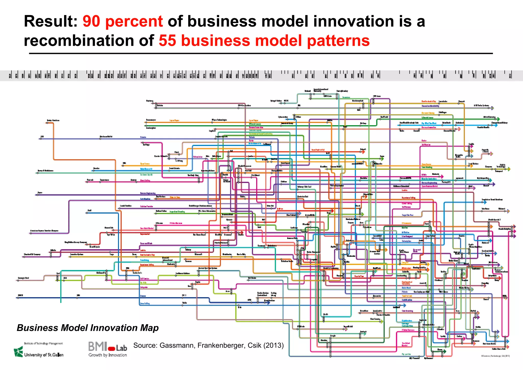 55 Business Models to Revolutionize your Business by Michaela Csik | PDF