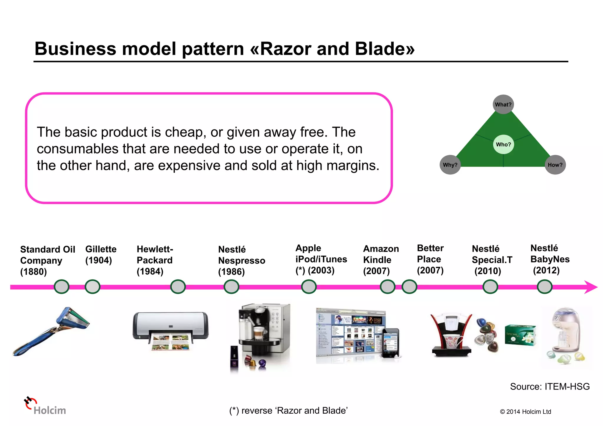 55 Business Models to Revolutionize your Business by Michaela Csik | PDF