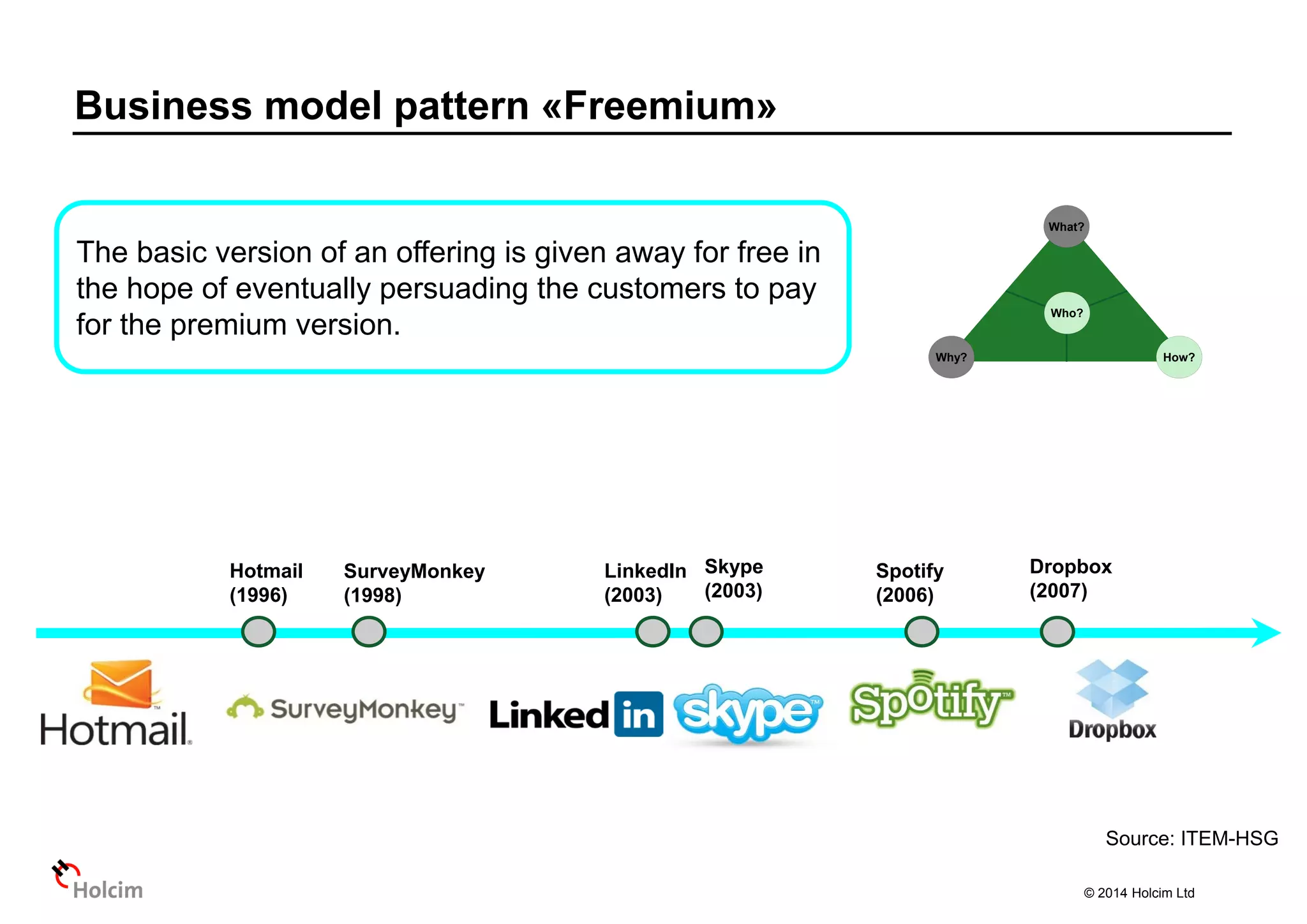 55 Business Models to Revolutionize your Business by Michaela Csik | PDF