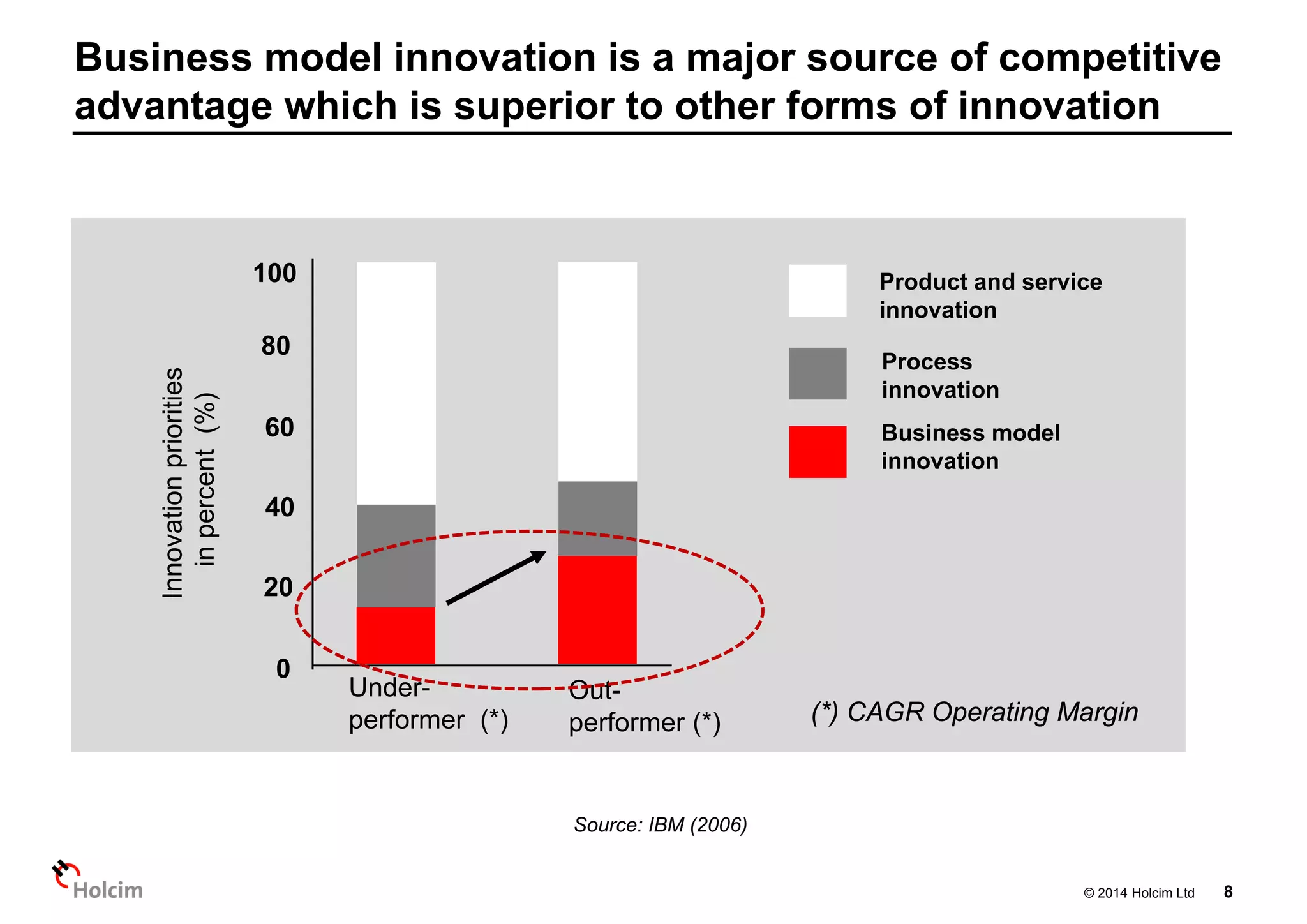 55 Business Models to Revolutionize your Business by Michaela Csik | PDF