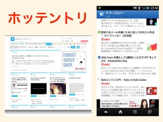 Our Team moving forward with Qiita:Team | PPT