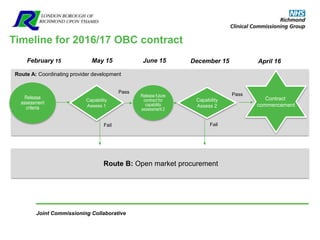 Outcomes Based Commissioning | PPT