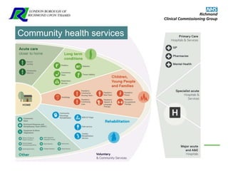 Outcomes Based Commissioning | PPT