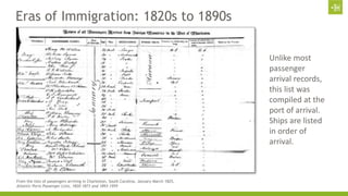 Discovering U.S. Passenger Lists on Ancestry | PPTX | Cruises | Travel Type