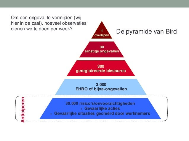 20141211 veiligheidsgedrag