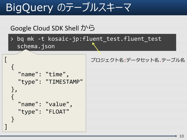 BigQuery + Fluentd | PDF