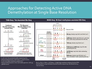 20141218 Methylation Sequencing Analysis | PPTX