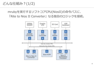 FPGAでmrubyを動かす | PPT