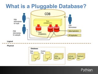 Oracle 12c and its pluggable databases | PDF